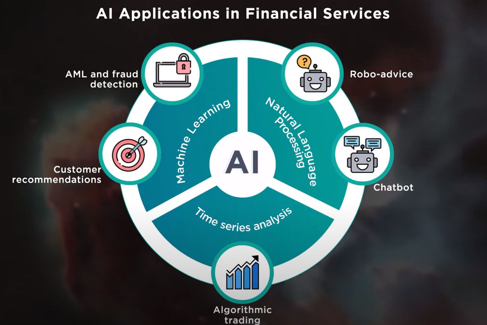 Introduction To AI In Finance