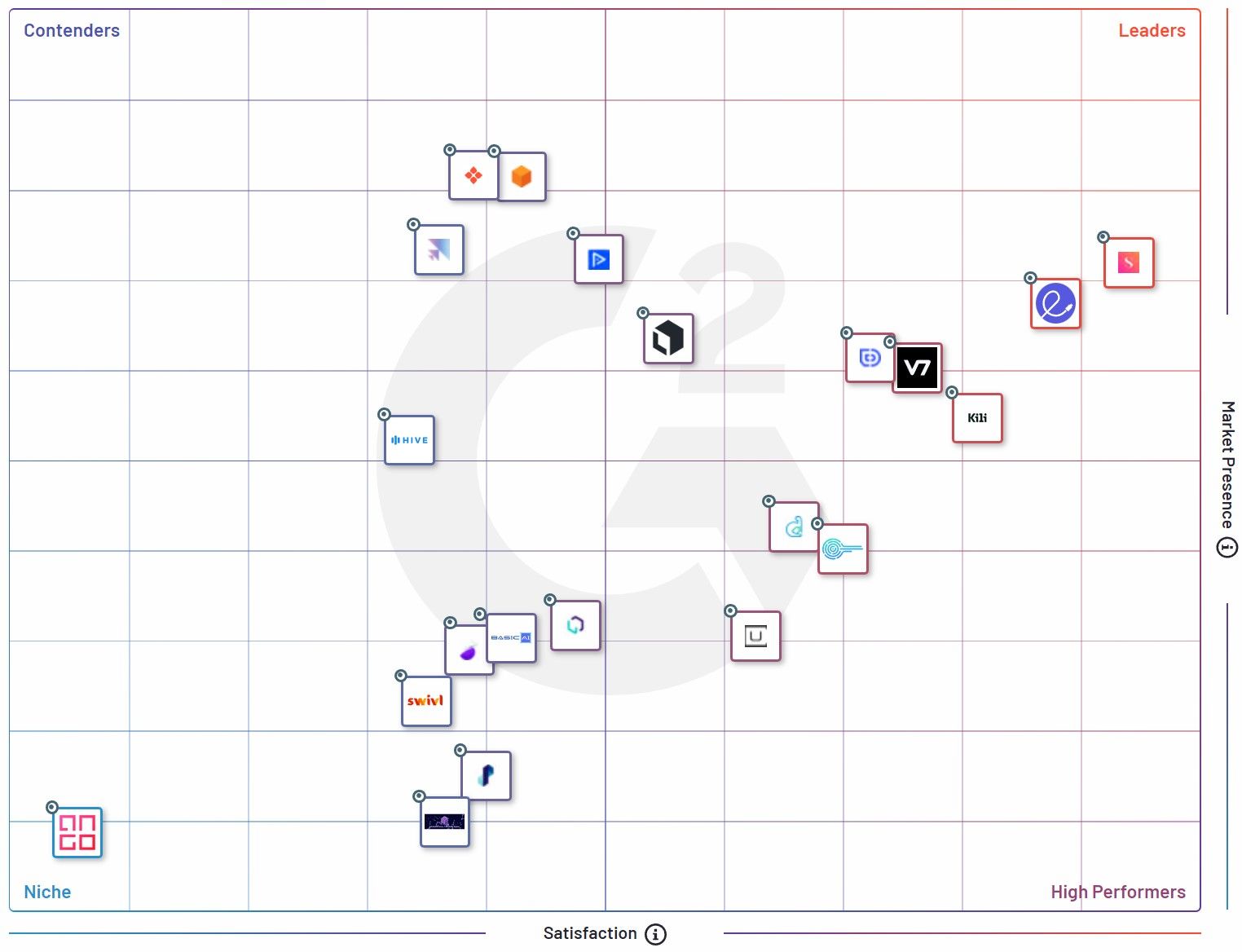 12 Best Image Annotation Tools of 2023