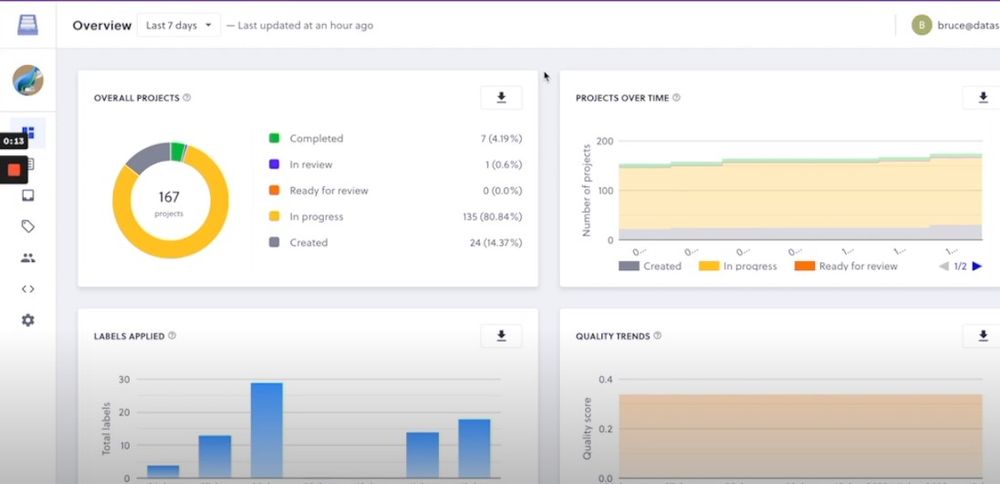 Top data annotation companies