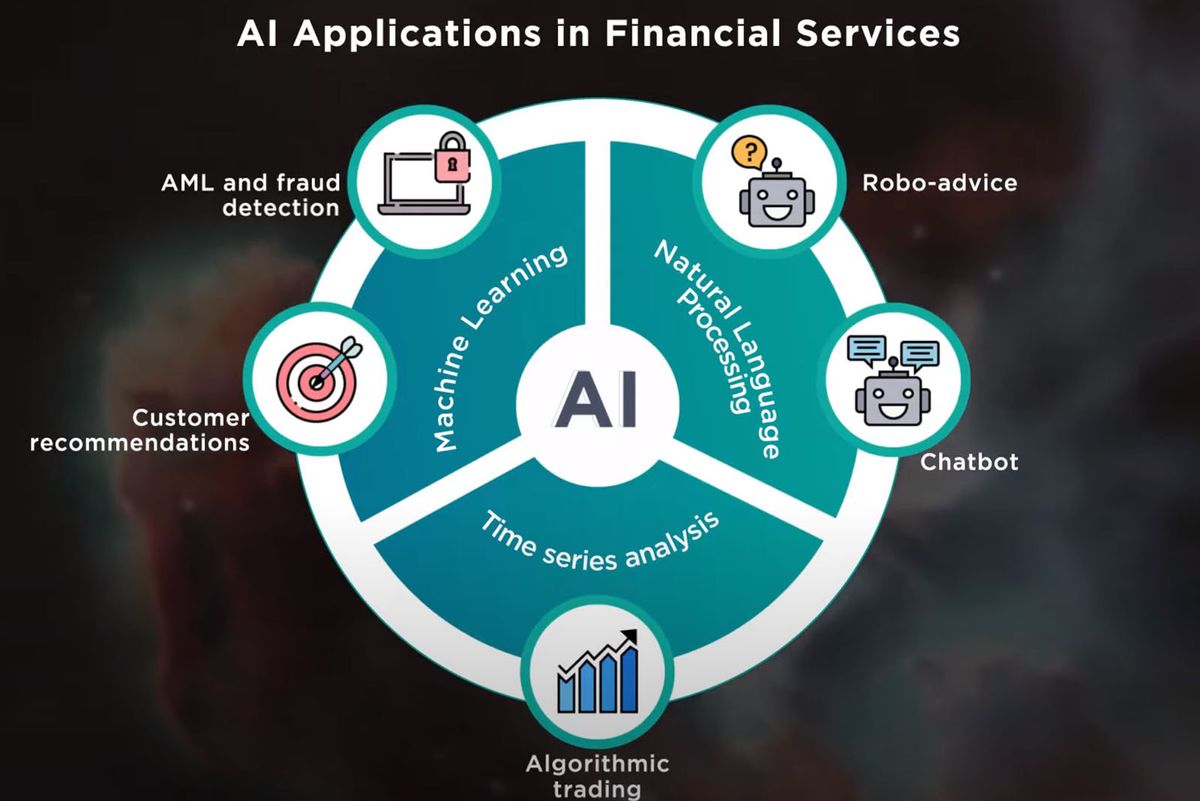 Introduction To AI In Finance Introduction To AI In Finance